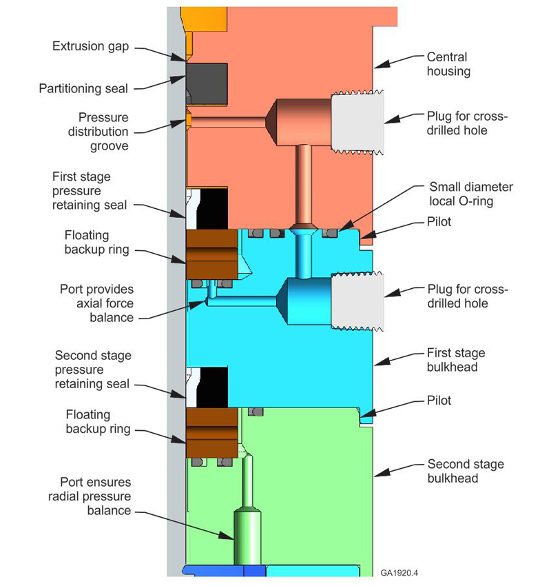 High Pressure Side Port Swivels | Kalsi Engineering