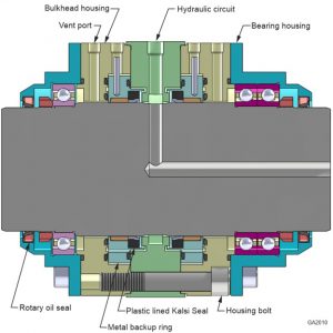 High pressure hydraulic swivel seals | Swivel design