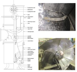 Root Cause Failure Analysis of a Circulating Water Pump Impeller ...